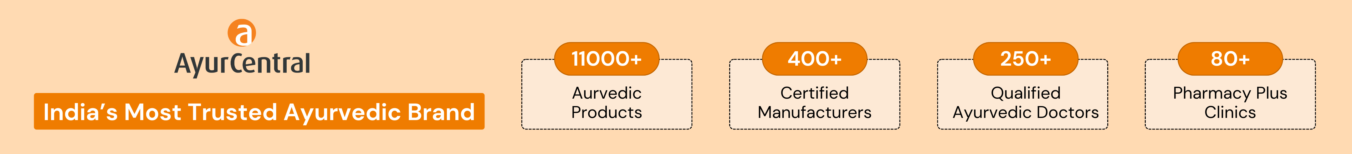 Kanthil - Kushal - AyurCentral Online