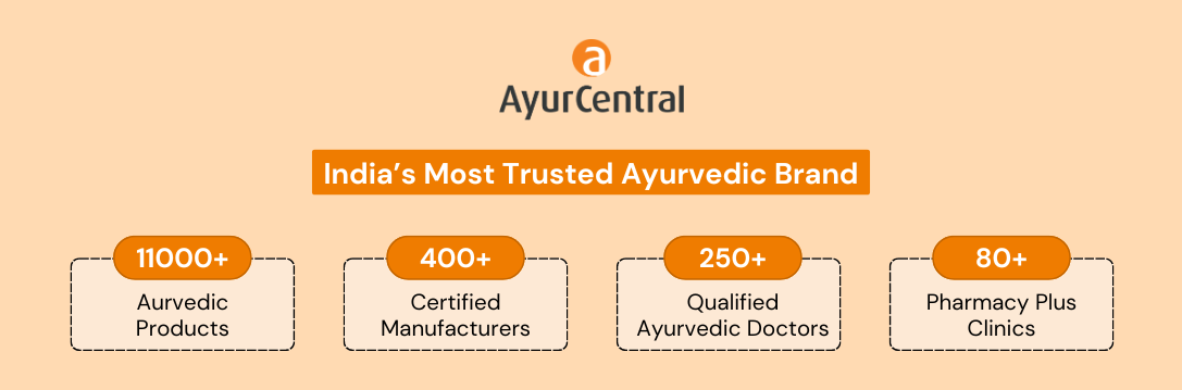 Kanthil - Kushal - AyurCentral Online